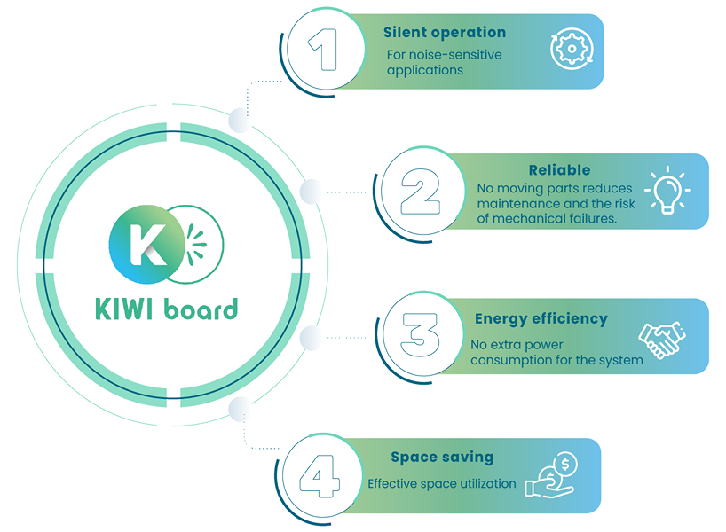 Advantages of Fanless Design
